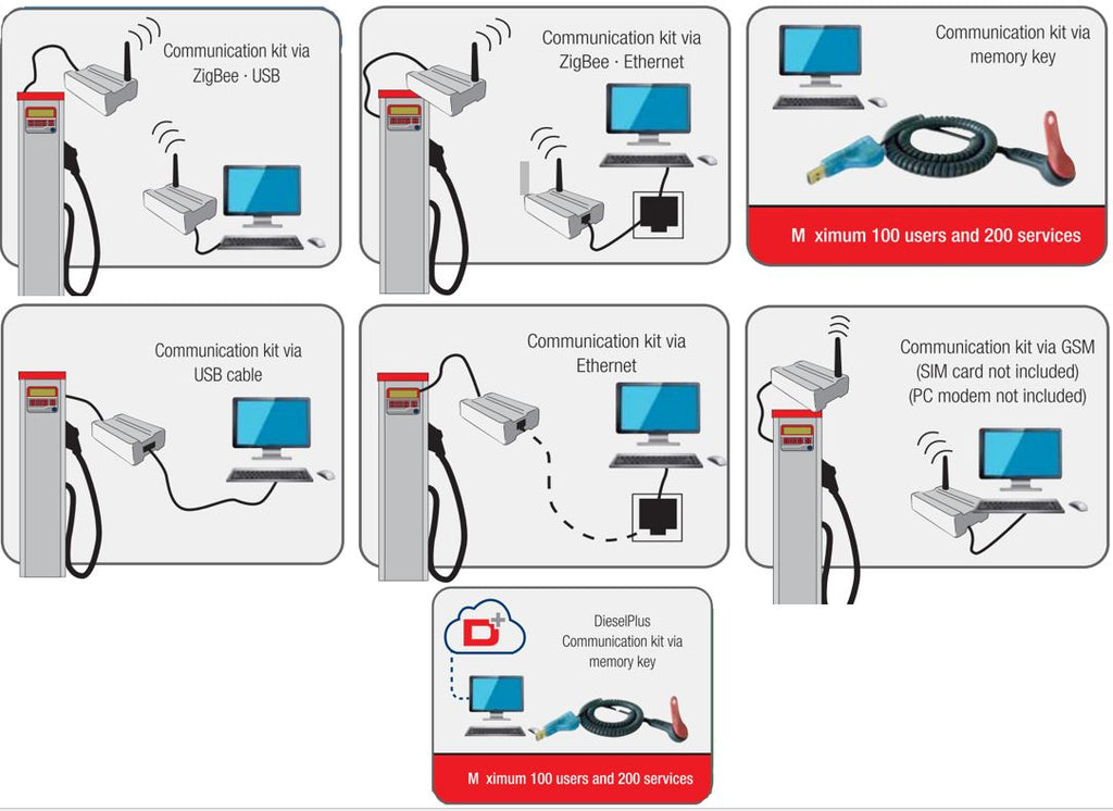 COMMUNICATION KIT VIA MEMORY KEY (iButton) – Gespasa Shop ...